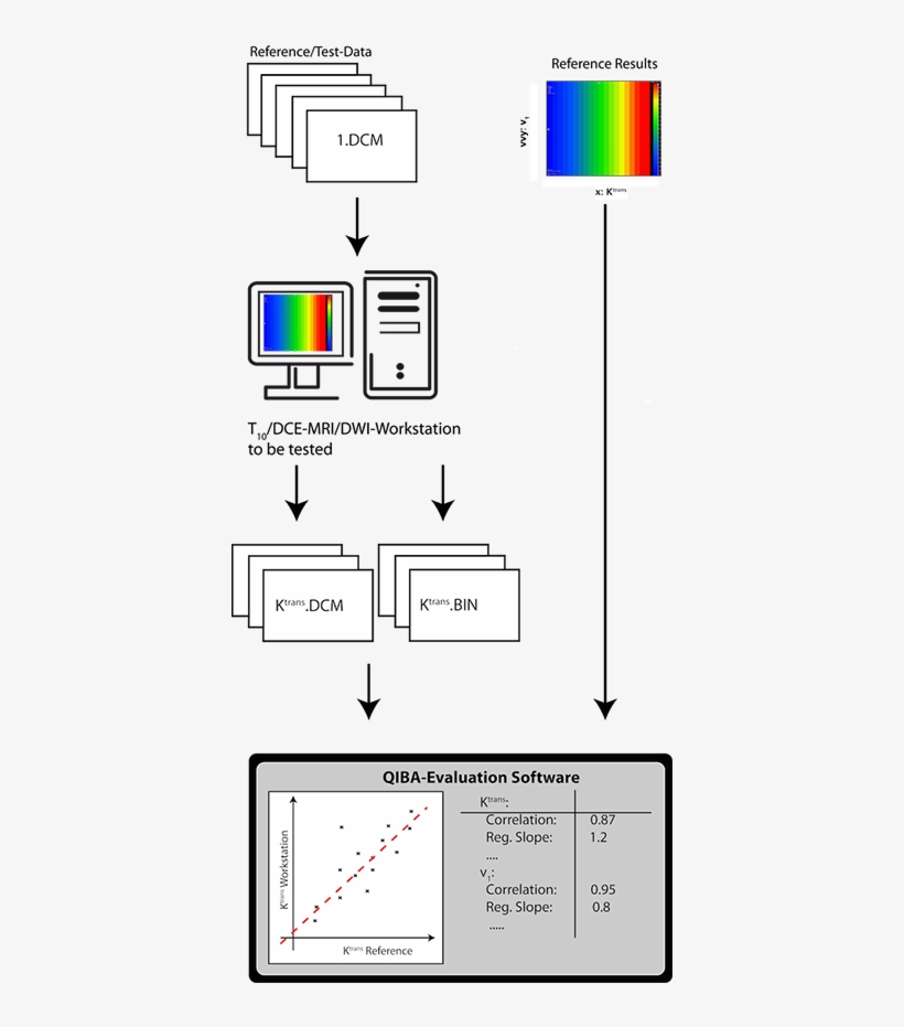 Static Web Page Transparent PNG - 400x851 - Free Download on NicePNG