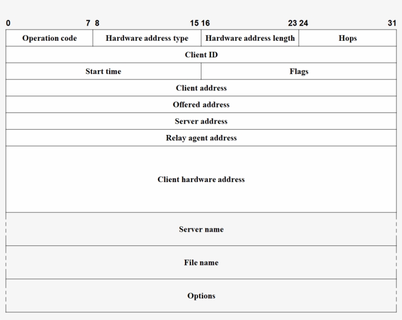 File - Dhcp Header - En - Wikimedia Commons Transparent PNG - 1159x864 ...