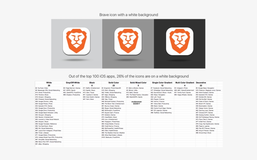 Download Updating Brave App Icon With White Background - Brave Browser ...