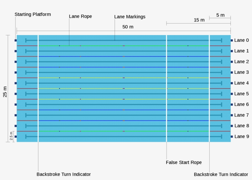 Open - Diagram Of Swimming Pool Transparent PNG - 2000x1414 - Free ...
