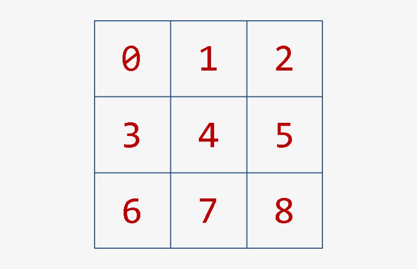 The Positions On The Tic Tac Toe Board - Neural Network Tic Tac Toe ...