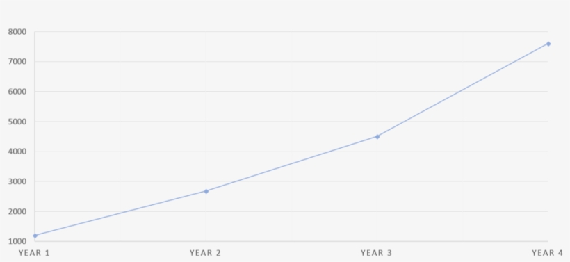 Sales - Diagram Transparent PNG - 1000x425 - Free Download on NicePNG