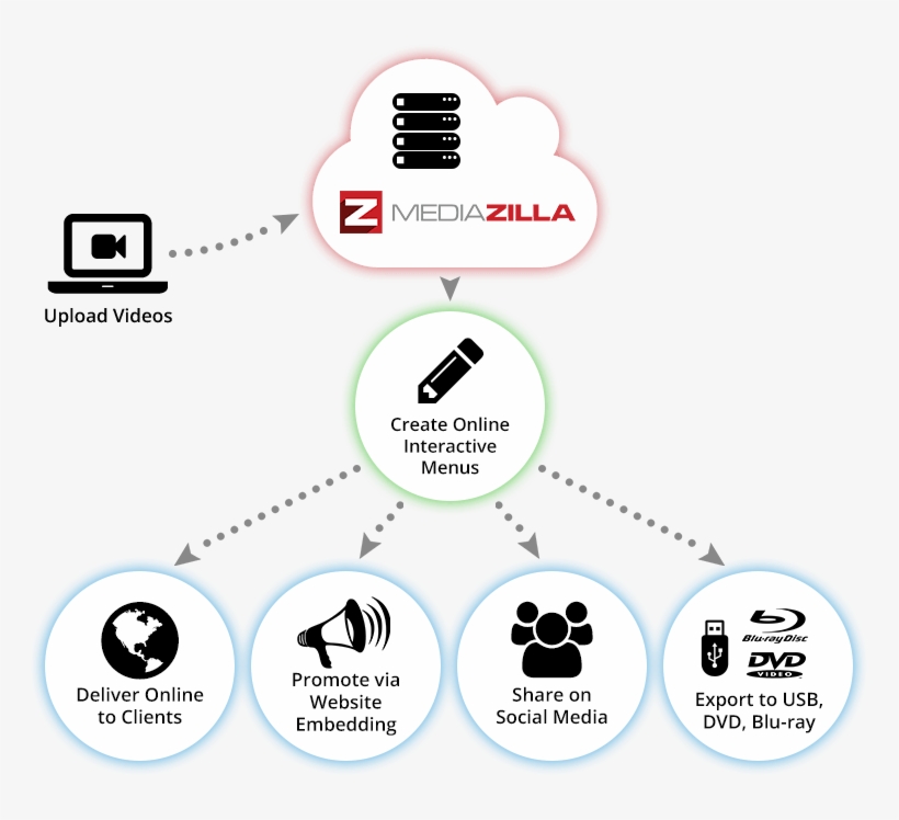How It Works - Portable Network Graphics Transparent PNG - 765x668 ...