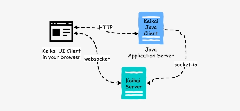 With Frame Based Rendering And Super Light Weight Data - Diagram ...