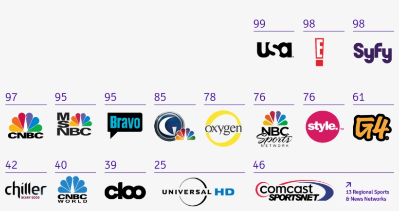 Consolidated Cable Networks Subscribers - Comcast Cable Networks ...