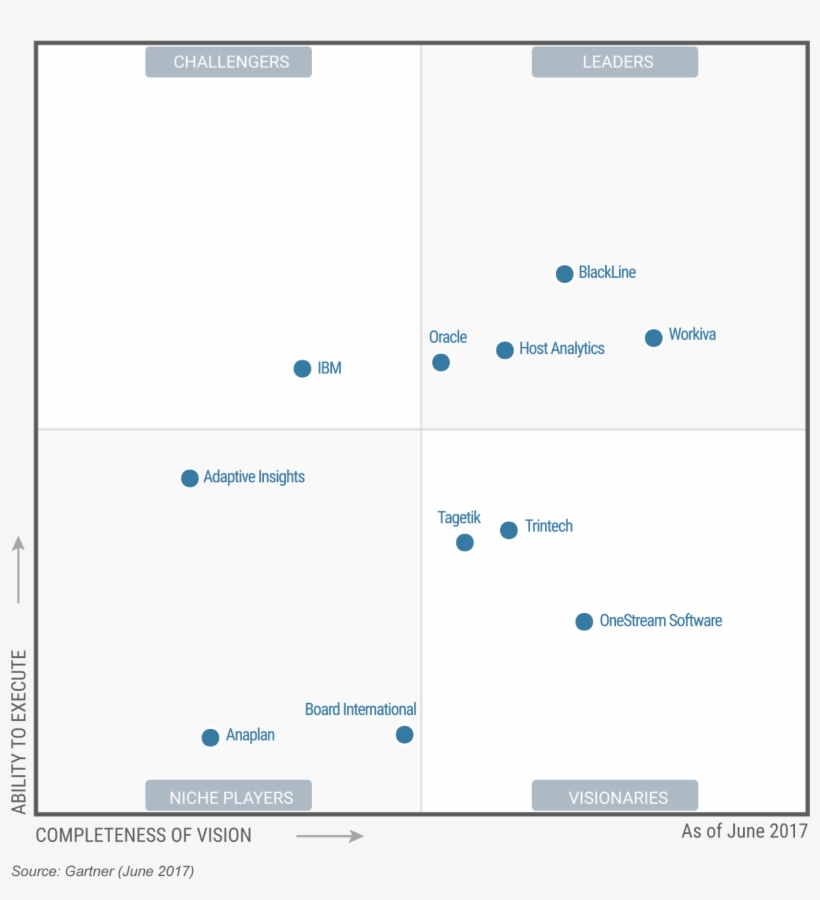 Gartner Goes On To List The Following As Onestream's - Gartner 2016 ...