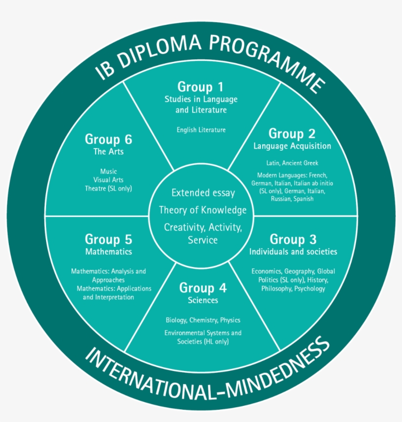 Ib Wheel - Wheel Transparent PNG - 2000x1413 - Free Download on NicePNG