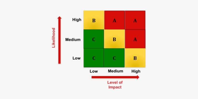 Risk Matrix Transparent PNG - 400x333 - Free Download on NicePNG
