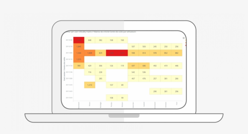 How To Analyze My Maintenance's Criticality Using A - Maintenance ...