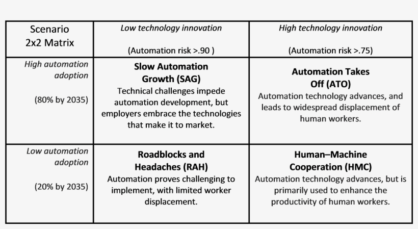 Aim Scenario Matrix - Technology Scenario Matrix Transparent PNG ...