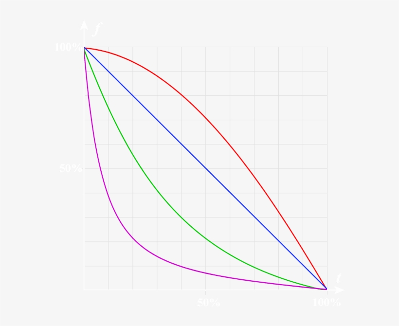 Pulse Width - Diagram Transparent PNG - 600x600 - Free Download on NicePNG