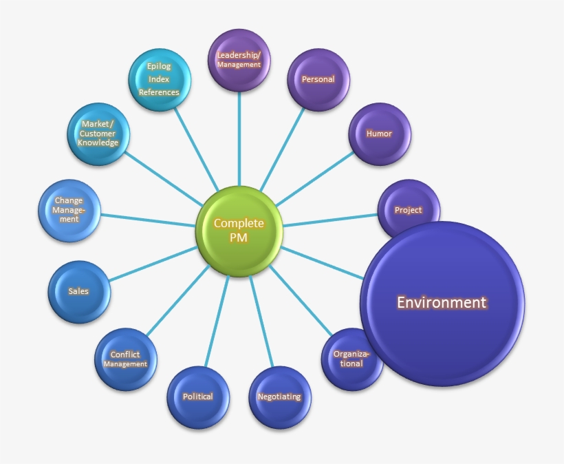 Approaches For Environmental Management Transparent PNG - 726x600 ...