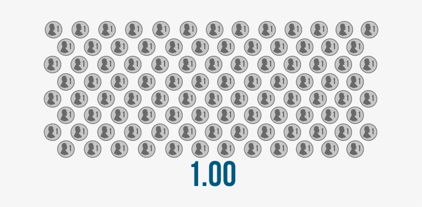 100 Pennies 1 Dollar Transparent PNG - 730x325 - Free Download on NicePNG