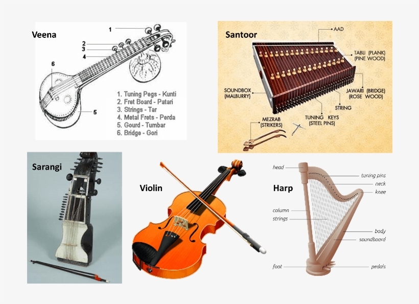 Tata Vadya - Oordhwaka Musical Instrument Transparent PNG - 730x514 ...