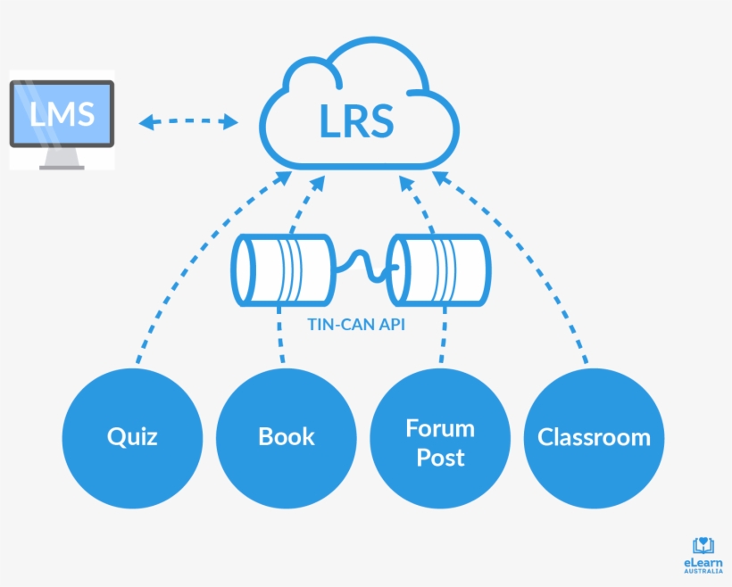 Tin Can Api - Tin Can Transparent PNG - 1488x1134 - Free Download on ...