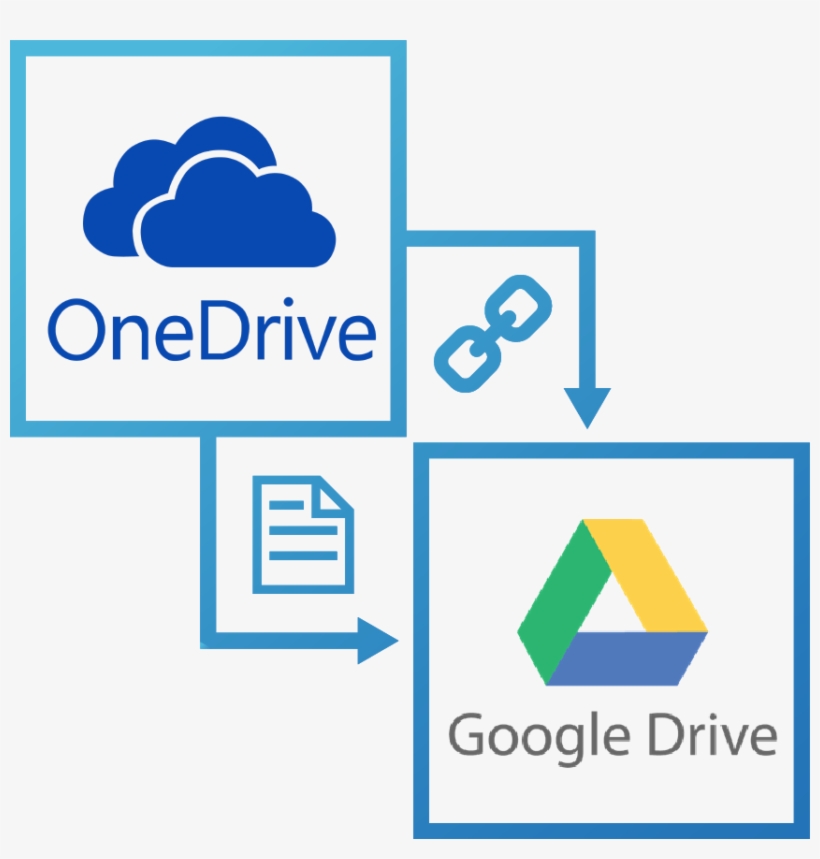 Learn More - Google Drive One Drive Dropbox Transparent PNG - 855x854 ...