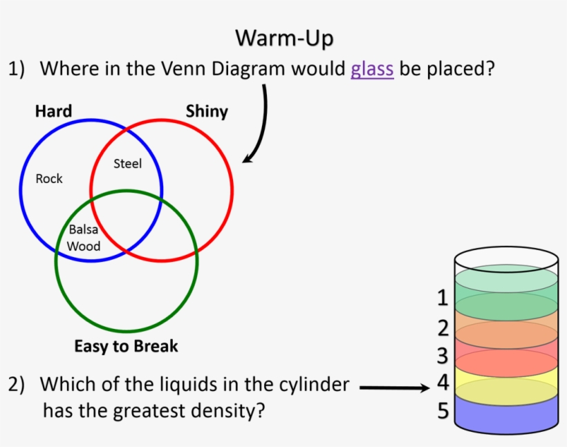 Picture - Diagram Transparent PNG - 1066x800 - Free Download on NicePNG