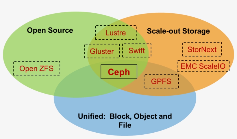 John Kim 062215 Venn Diagram - John Kim Transparent PNG - 1301x700 ...