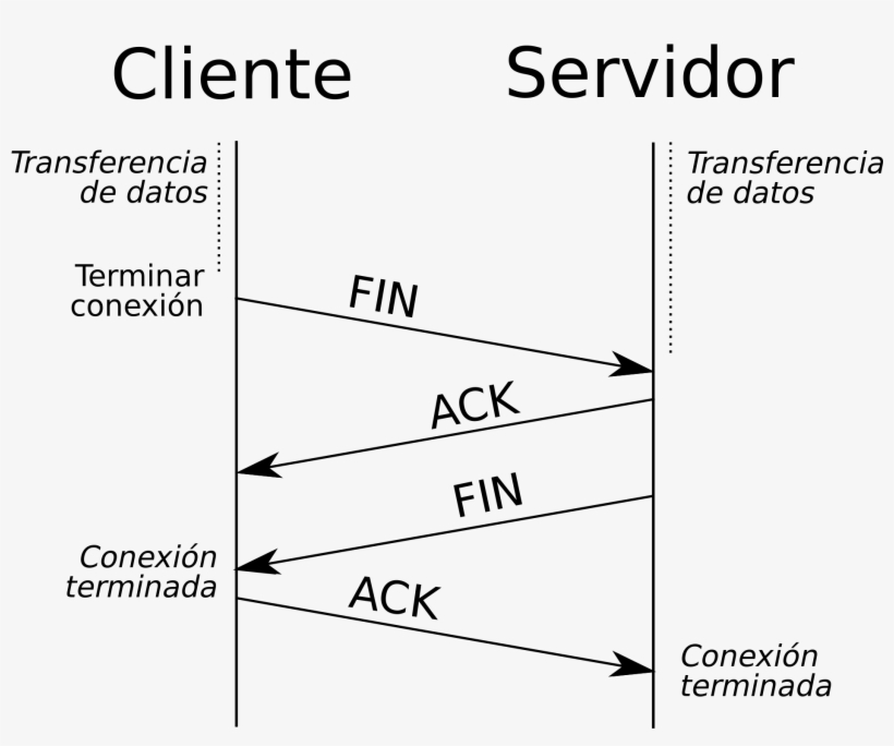 Open - Tcp Fin Transparent PNG - 2000x1600 - Free Download on NicePNG
