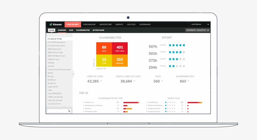 Code Security Sast - Static Program Analysis Transparent PNG - 700x367 ...