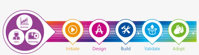 Pathway Graphic Transparent PNG - 1076x306 - Free Download on NicePNG