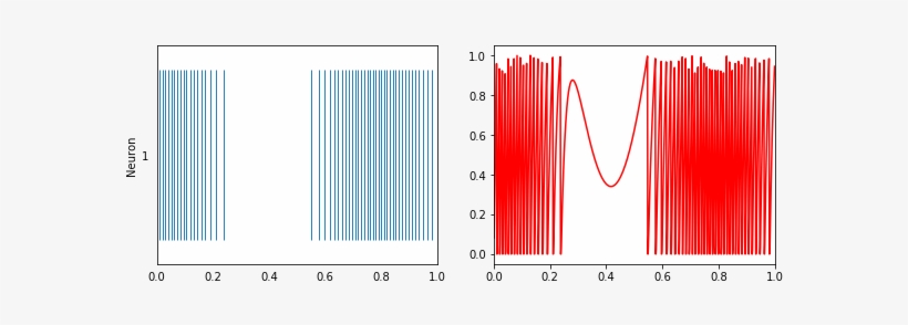 Images/examples Basic Single Neuron 13 1 - Diagram Transparent PNG ...