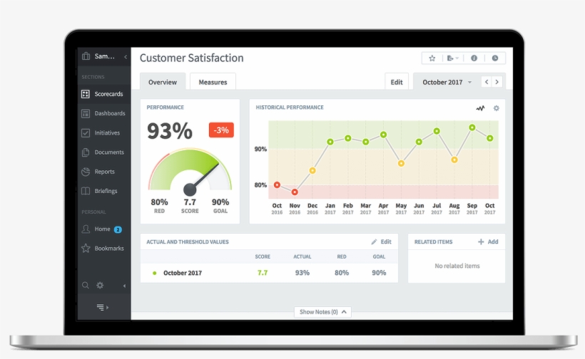 Quickscore And Scoreboard - Balanced Scorecard Dashboard Kpi ...