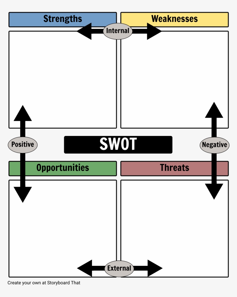 Swot Analysis Example - Hva Er Swot Analyse Transparent PNG - 789x972 ...
