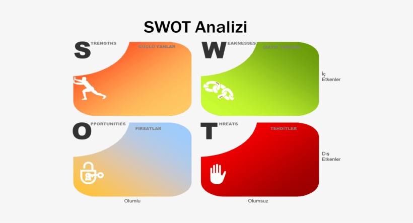 Swot Png - Swot Analysis Ppt Transparent PNG - 591x396 - Free Download ...