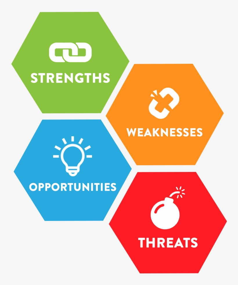 Swot-1 - Entourage Effect Transparent PNG - 758x920 - Free Download on ...