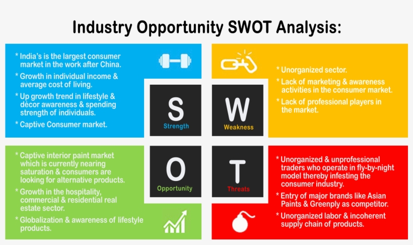 Download Swot - Swot Analysis Of Asian Paints - HD Transparent PNG ...