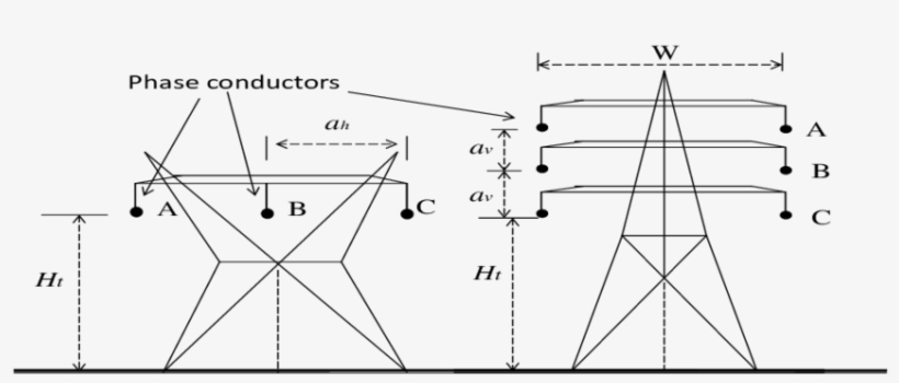 Schematic Of The Configuration Of The Power Lines - Diagram Transparent ...