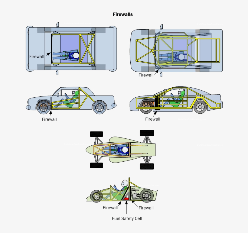 Firewalls In Various Types Of Vehicles - Racing Cars Structure ...