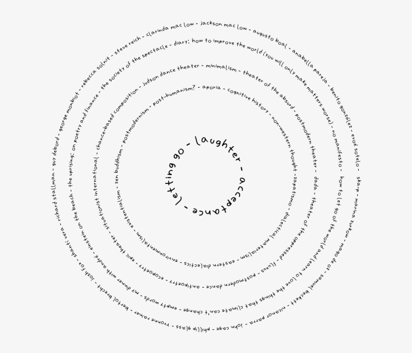Concentric Circles With Artistic, Philosophical And - Philosophy ...
