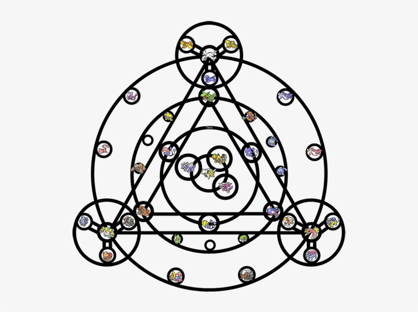 Download I've Been Thinking About The Weird Symbol Of The Arceus ...