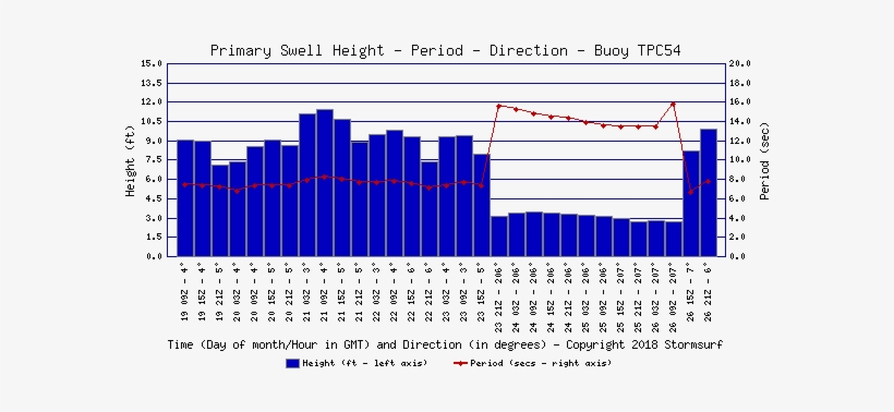 Swell Transparent PNG - 600x300 - Free Download on NicePNG