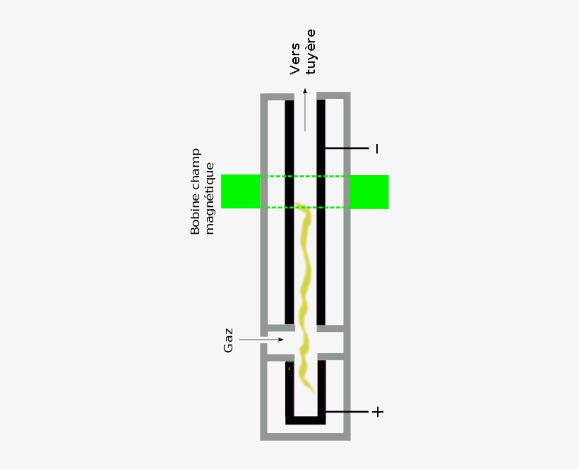 Arc Heater - Diagram Transparent PNG - 1052x744 - Free Download on NicePNG
