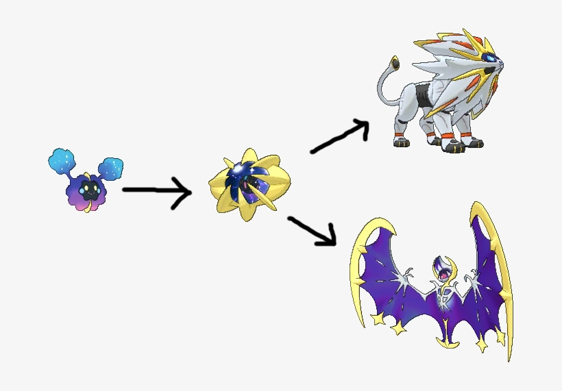 Download Pokémon Sun & Moon Forum - Solgaleo Evolution - HD Transparent ...
