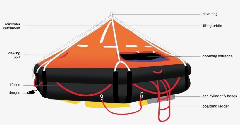 Http - //www - Liferafts - Asia/image/data - Asia En - Life Raft Types ...