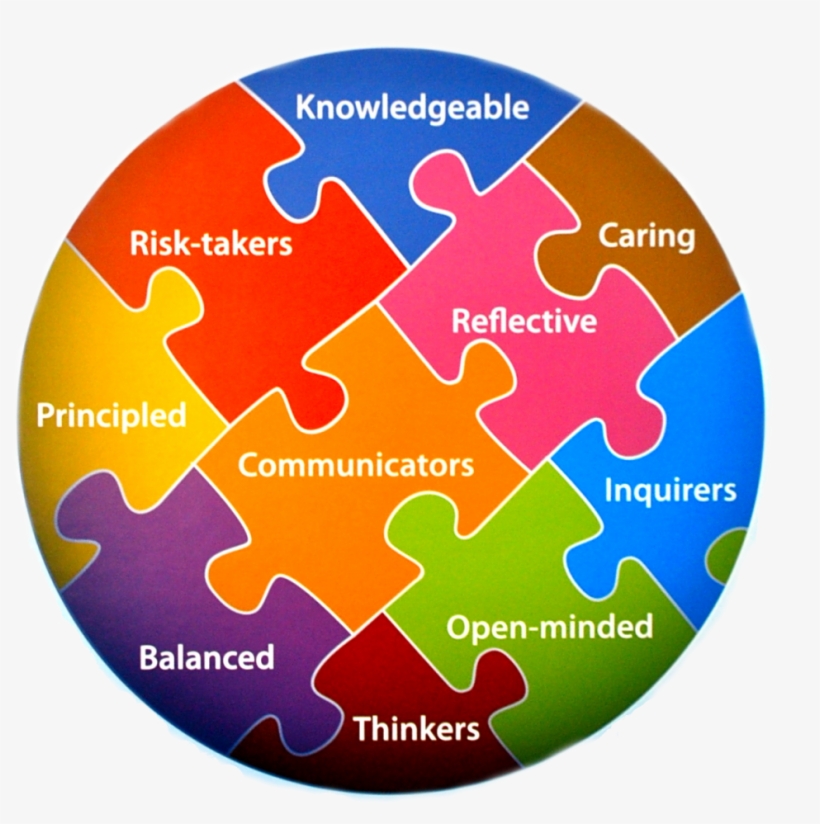 Iblearnerprofile-128x128 - Ib Learner Profile Transparent PNG ...