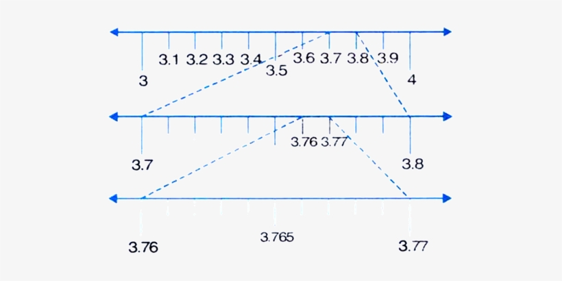 Download 765 On The Number Line, Using Successive Magnification - Successive Magnification On A ...