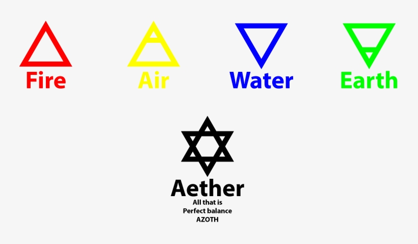 The Four Elements Triangles