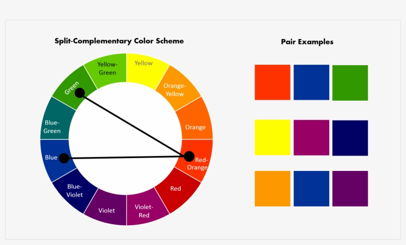 Split Complementary Color Scheme Painting
