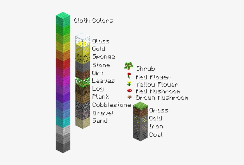 Download Minecraft Blocks And Items - HD Transparent PNG - NicePNG.com