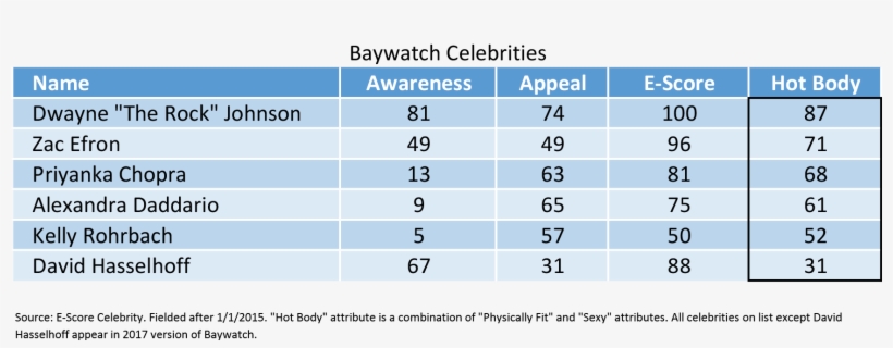 Baywatch Celebrities - Simple Past Transparent PNG - 1723x603 - Free ...