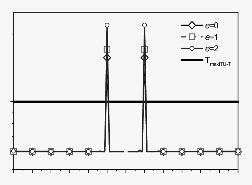 Normalized Oof Time, L=2 - Diagram Transparent PNG - 753x522 - Free ...