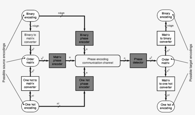 Phase Encoding Communication Circuitry - Diagram Transparent PNG ...