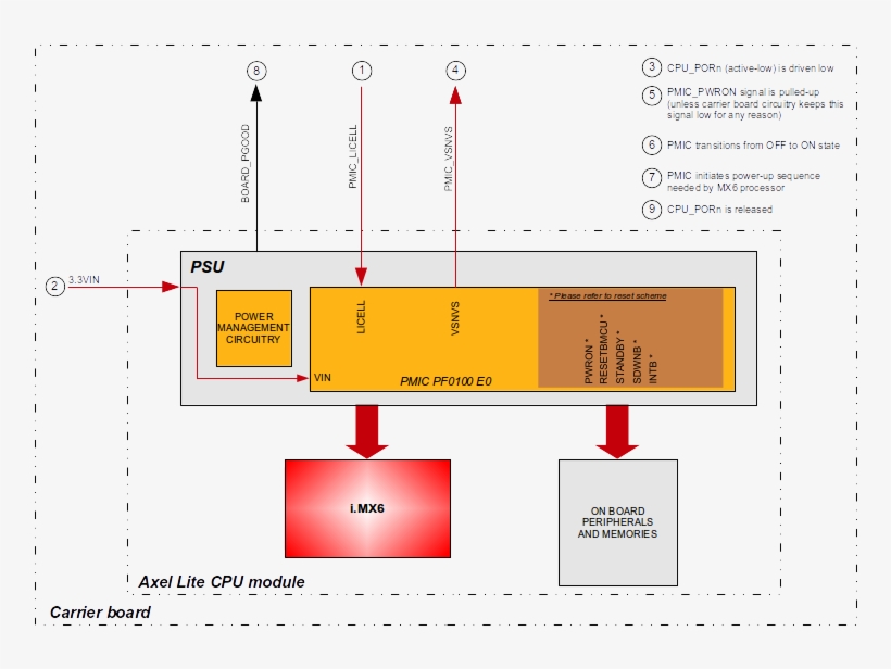 Axellite Power Sequence - Diagram Transparent PNG - 774x540 - Free ...