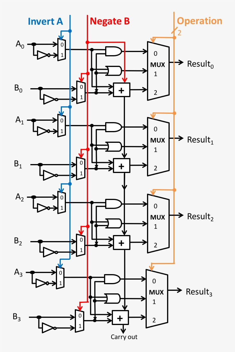 Circuit Diagram Given Above - 24 Bit Alu Design Transparent PNG ...