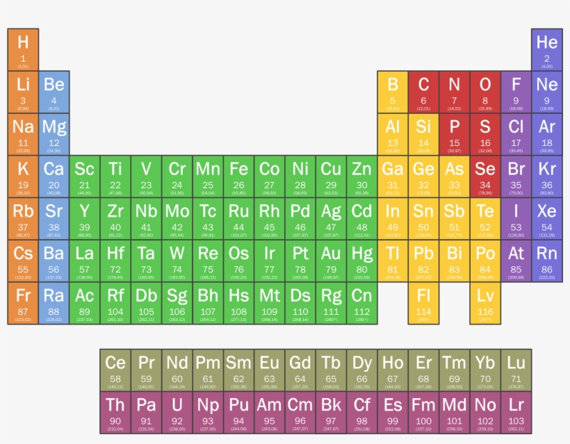 Periodic Table - Periodic Table Of Elements Chnops Transparent PNG ...
